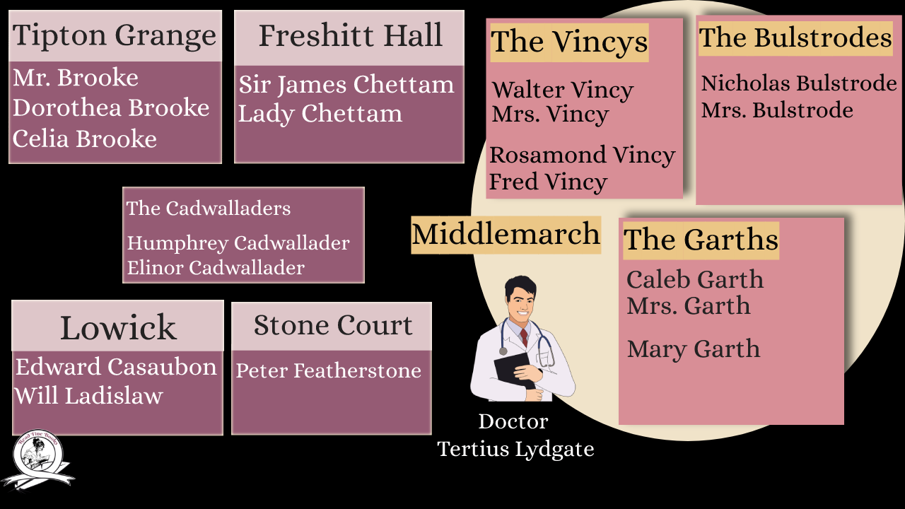 Middlemarch – Book 1 – Miss Brooke – Read Fine Books